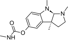 Physostigmine: From Ordeal Poison to Valuable Medicine | Nature's Poisons
