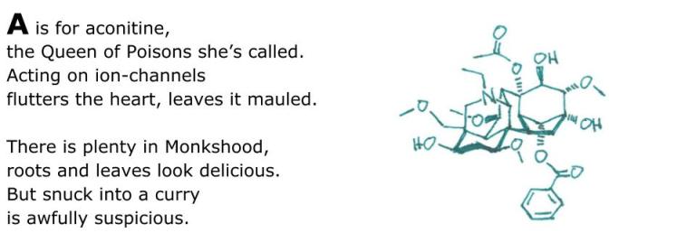 The Poisonous ABCs: From Aconitine to Zetekitoxin | Nature's Poisons